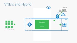 Azure API Management | PPTX