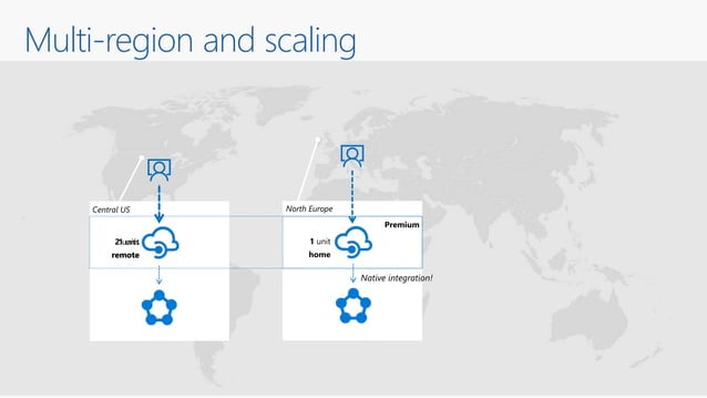 Azure API Management | PPTX | Cloud Computing | Internet