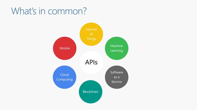 Azure API Management | PPTX | Cloud Computing | Internet