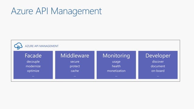 Azure API Management | PPTX | Cloud Computing | Internet