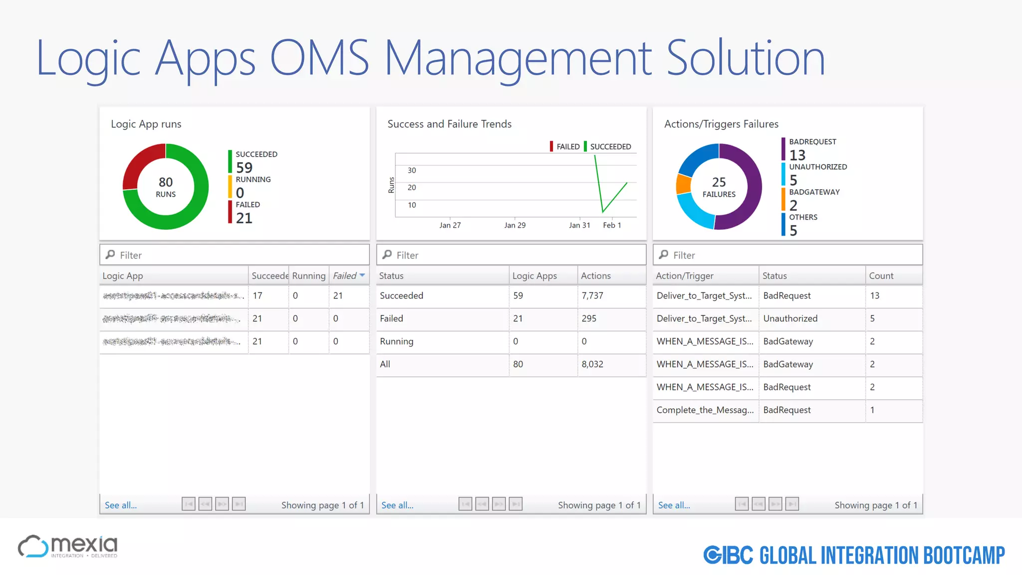 Microsoft Azure iPaaS Overview and What's New (2018-03-24) | PPT