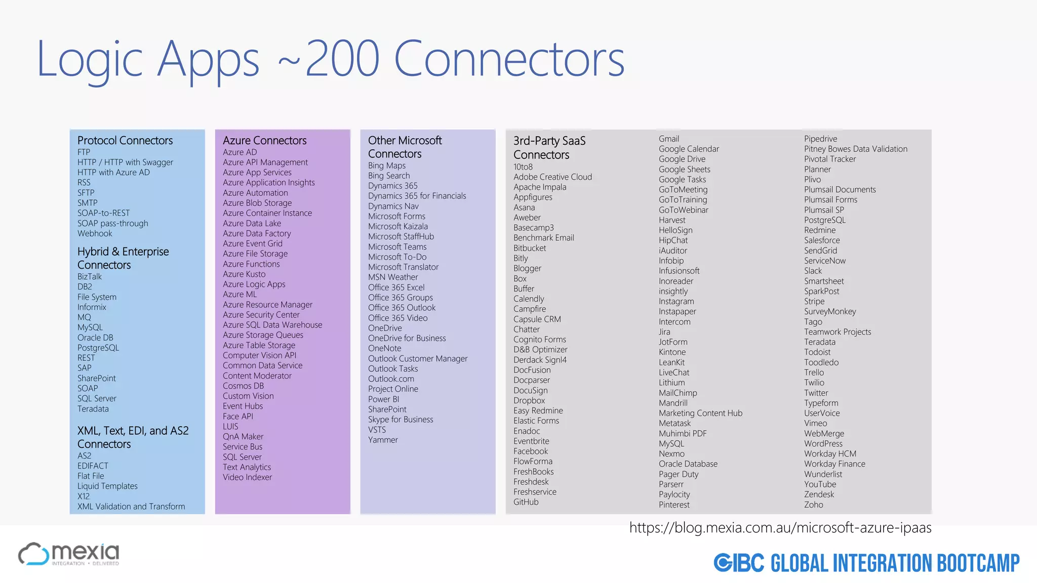 Microsoft Azure Ipaas Overview And Whats New 2018 03 24 Ppt 