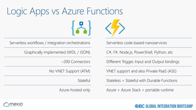 Microsoft Azure iPaaS Overview and What's New (2018-03-24) | PPT
