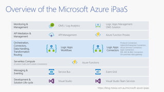 Microsoft Azure iPaaS Overview and What's New (2018-03-24) | PPT