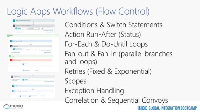 Microsoft Azure iPaaS Overview and What's New (2018-03-24) | PPT