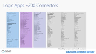 Microsoft Azure iPaaS Overview and What's New (2018-03-24) | PPT