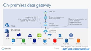 Microsoft Azure iPaaS Overview and What's New (2018-03-24) | PPT