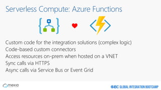 Microsoft Azure iPaaS Overview and What's New (2018-03-24) | PPT