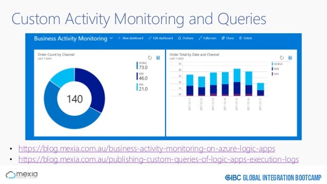 Microsoft Azure iPaaS Overview and What's New (2018-03-24)