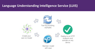 GIB2018 AKL - Introduction to Bots, Luis and Flow | PPT