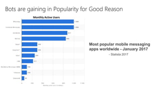 GIB2018 AKL - Introduction to Bots, Luis and Flow | PPT