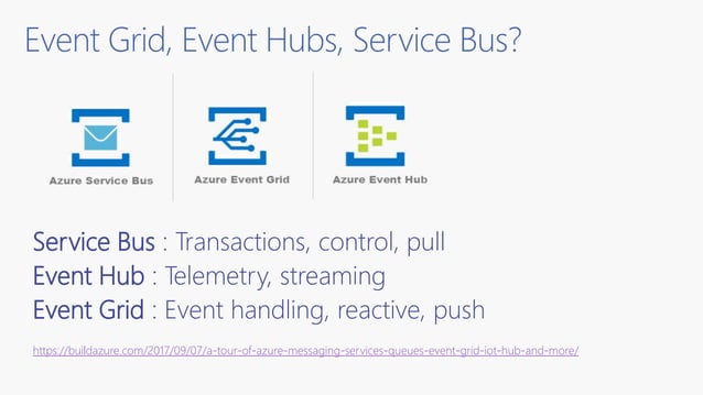 Building Event-Driven Integration Architectures with Azure Event Grid (GIB2019) | PPTX | Cloud ...