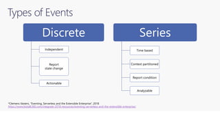 GIB2020 - Building Event-Driven Integration Architectures | PPT