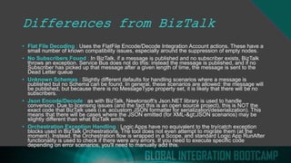 Gib 2021 - Intro to BizTalk Migrator | PPT