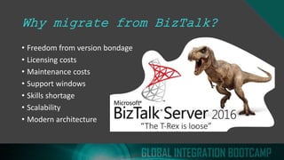 Gib 2021 - Intro to BizTalk Migrator | PPTX
