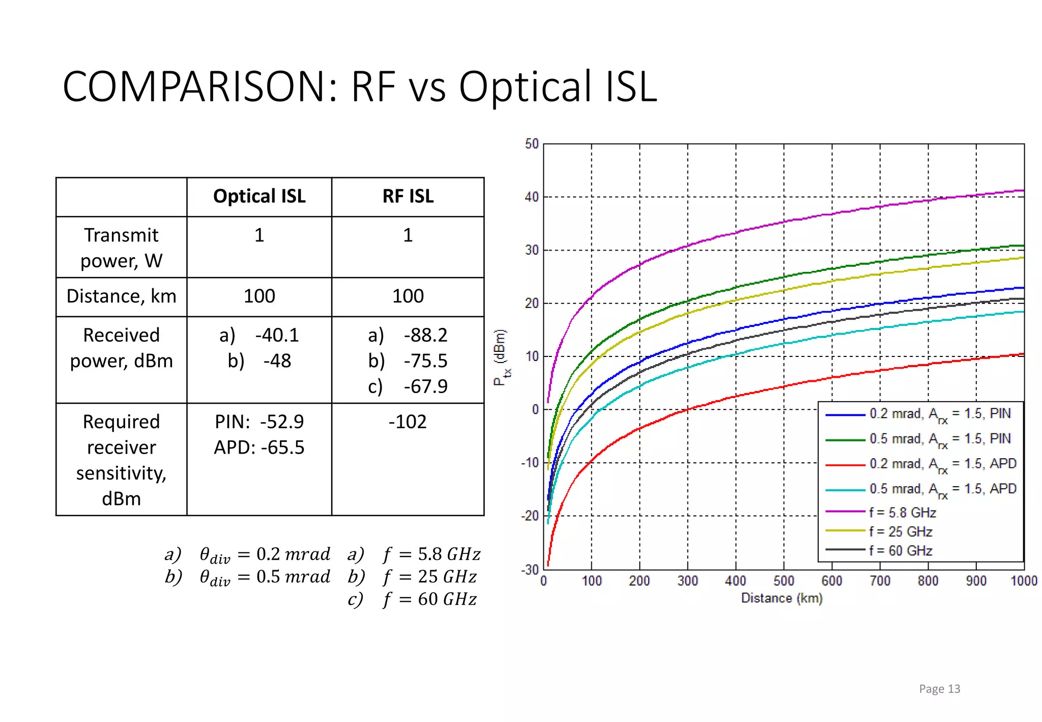 Optical Inter-Satellite Links for CubeSat Satellites | PPT Optical Inter-Satellite Links for CubeSat Satellites | PPT