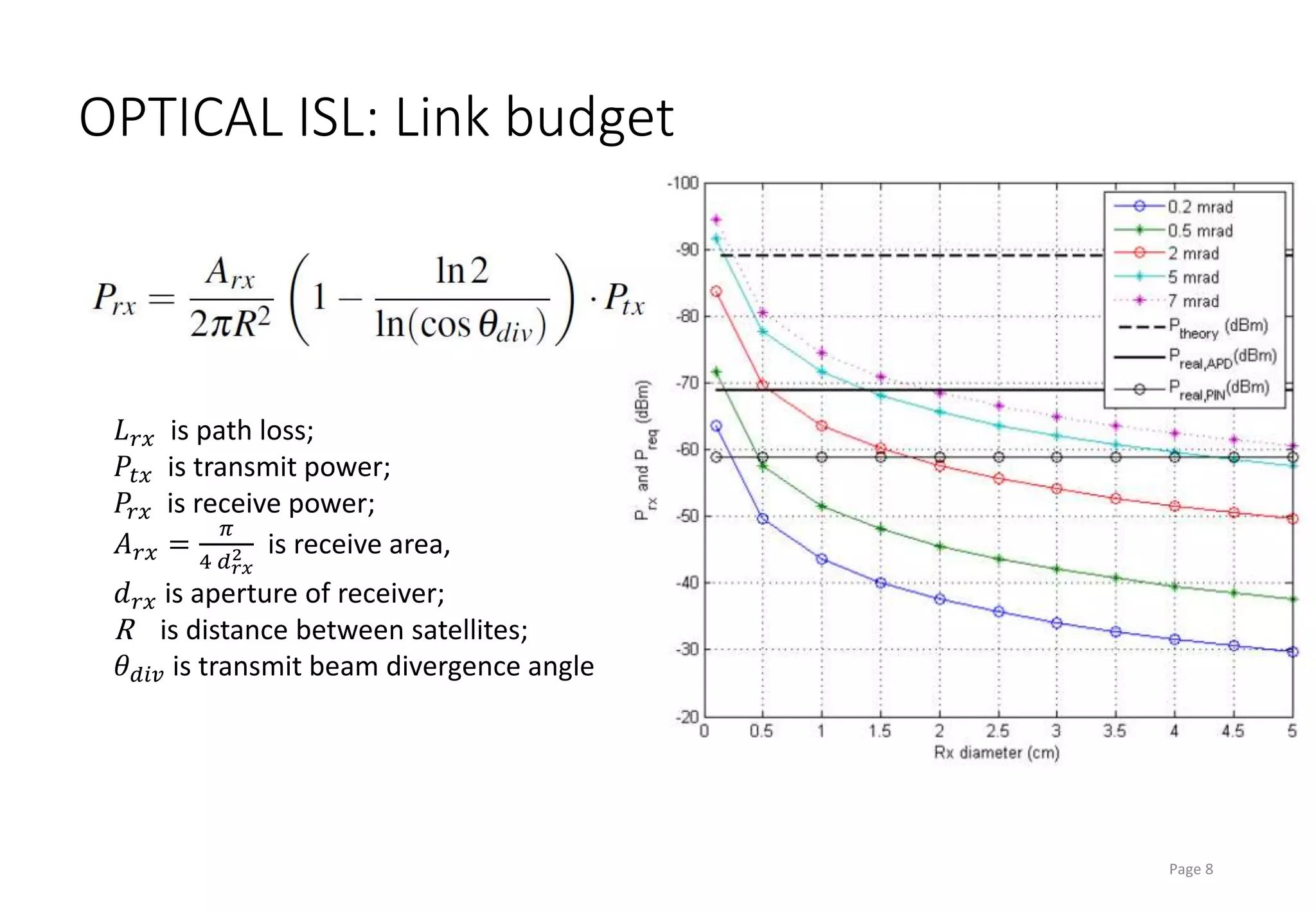 Optical Inter-Satellite Links for CubeSat Satellites | PPTX