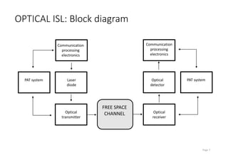 Optical Inter-Satellite Links for CubeSat Satellites | PPTX