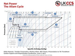 CCS for Gas-Fired Power Plants presented at the MIT Carbon ...