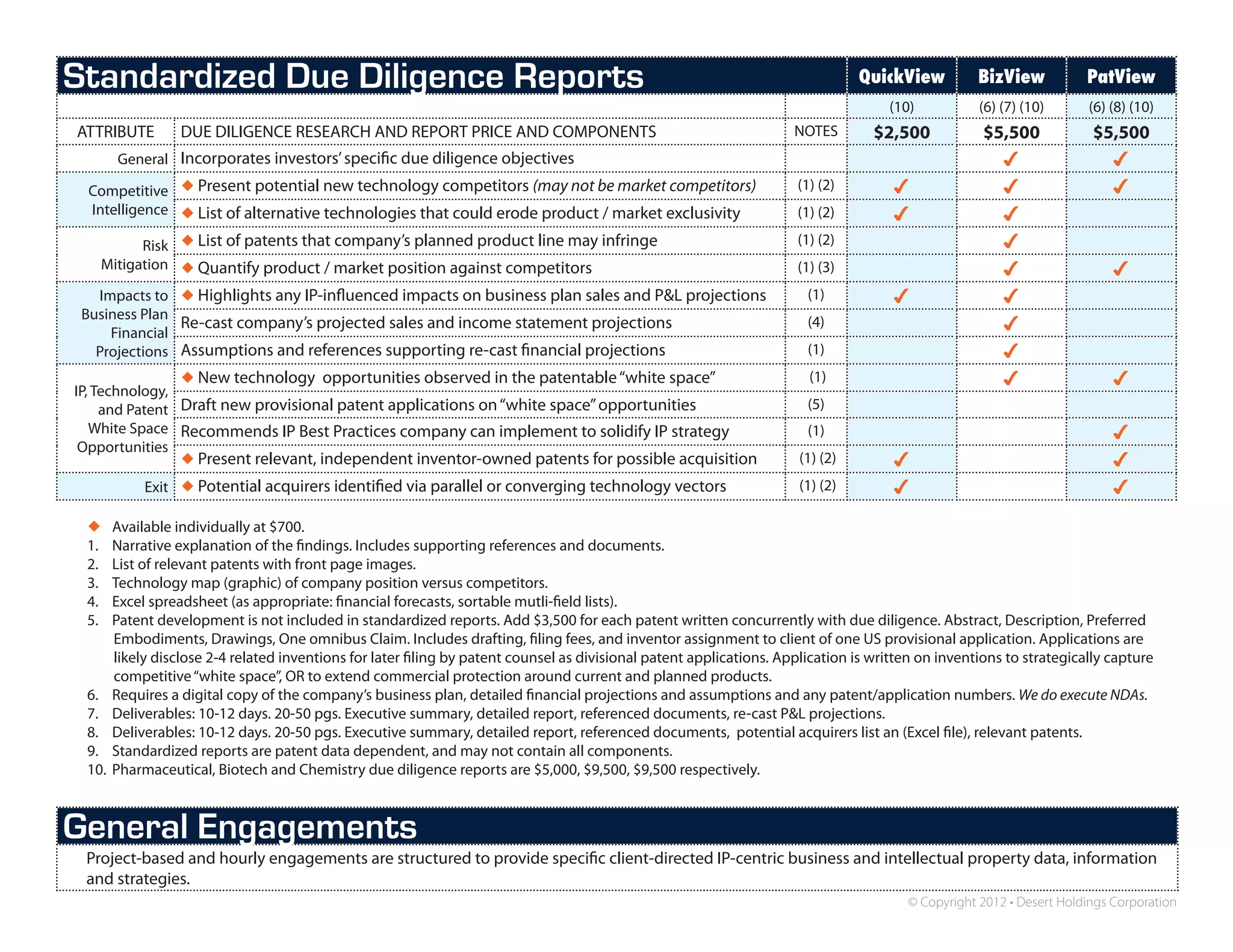 Intellectual Property Strategy | PDF