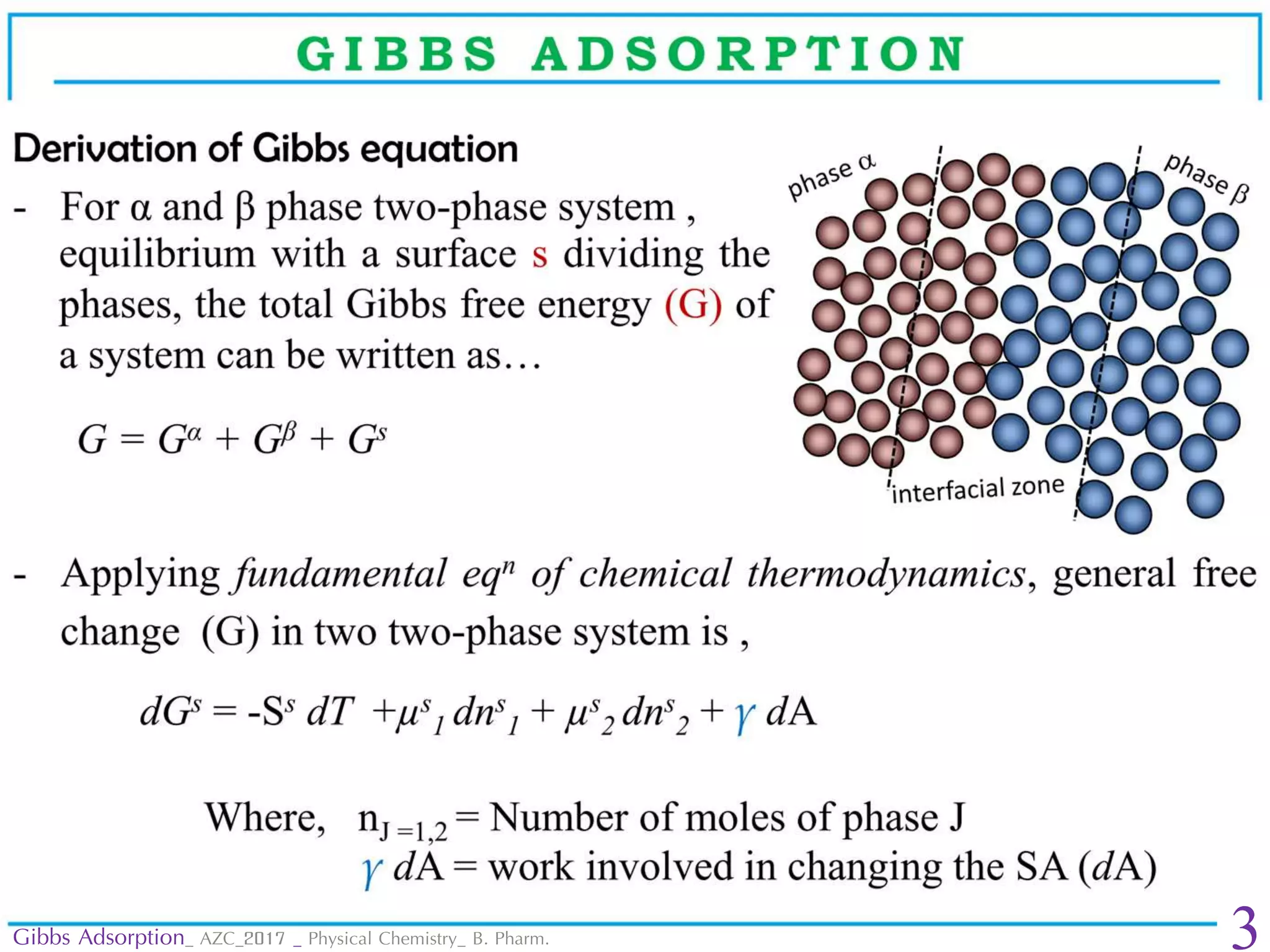 Gibb’s adsorption isotherm physical chemistry _ b. pharmacy _ amit z ...