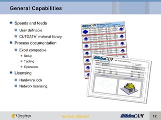 Gibbscam solution for mill/turn machine | PPT