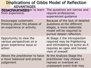 Collaborative Task - Gibbs Model of Reflection | PPT