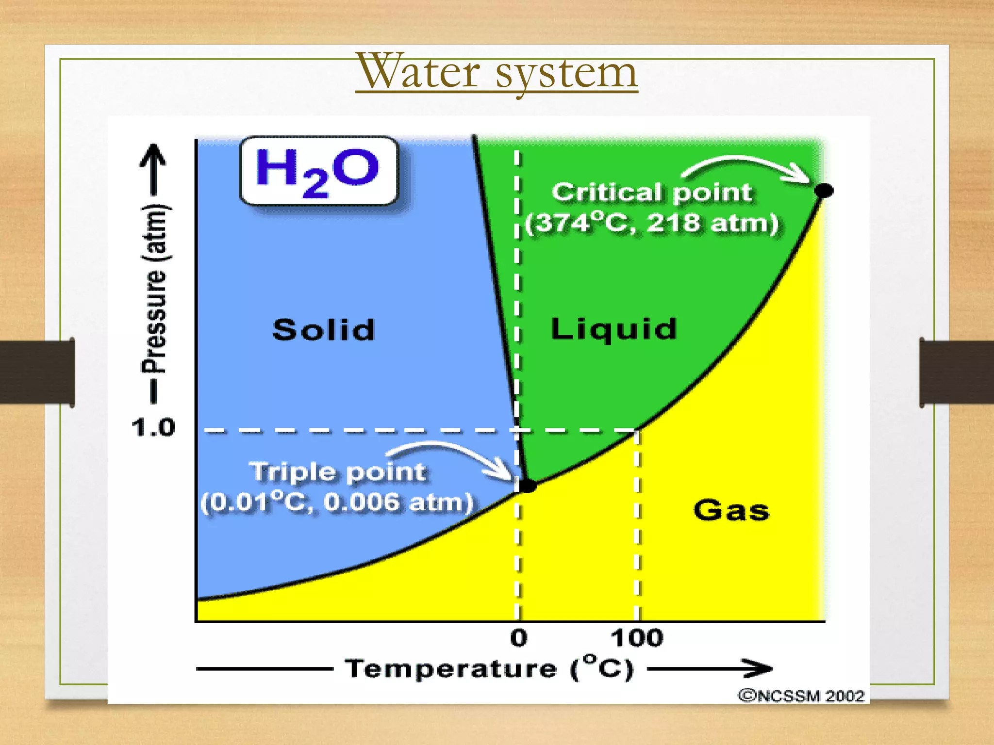 Gibbs Phase Rule.pdf