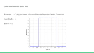 Comparison of GIBBS PHENOMENON based on different basis functions.ppt ...