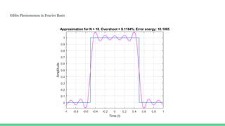Comparison of GIBBS PHENOMENON based on different basis functions.ppt ...