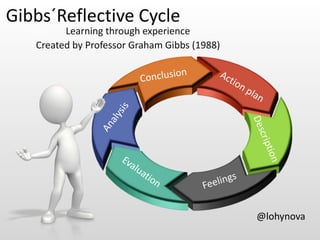 Gibbs´reflective cycle | PPTX