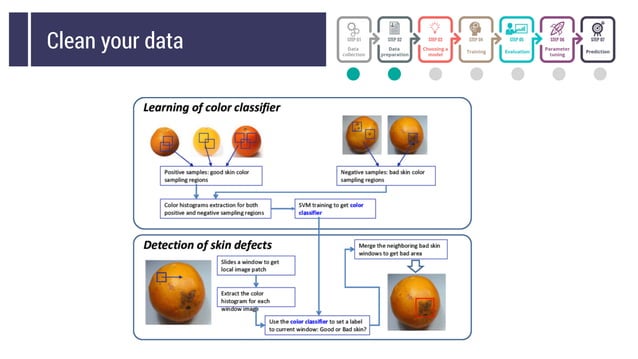 Choosing a Machine Learning technique to solve your need | PPT