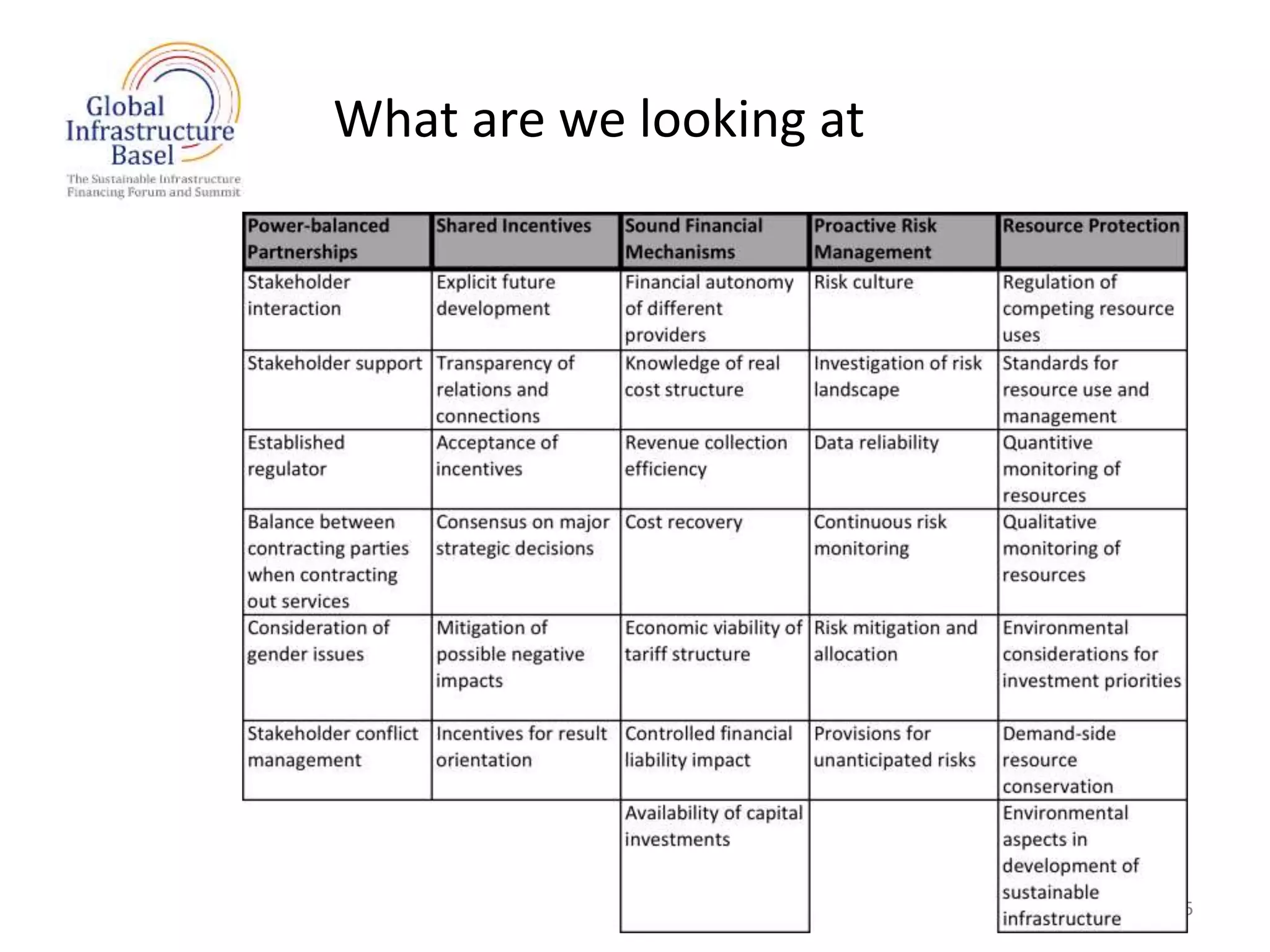 GIB Foundation - Financing Infrastructure Projects in Cities by André ...