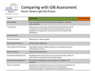 GIB Foundation - Financing Infrastructure Projects in Cities by André ...