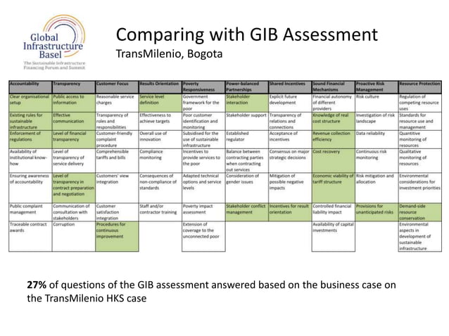 GIB Foundation - Financing Infrastructure Projects in Cities by André ...
