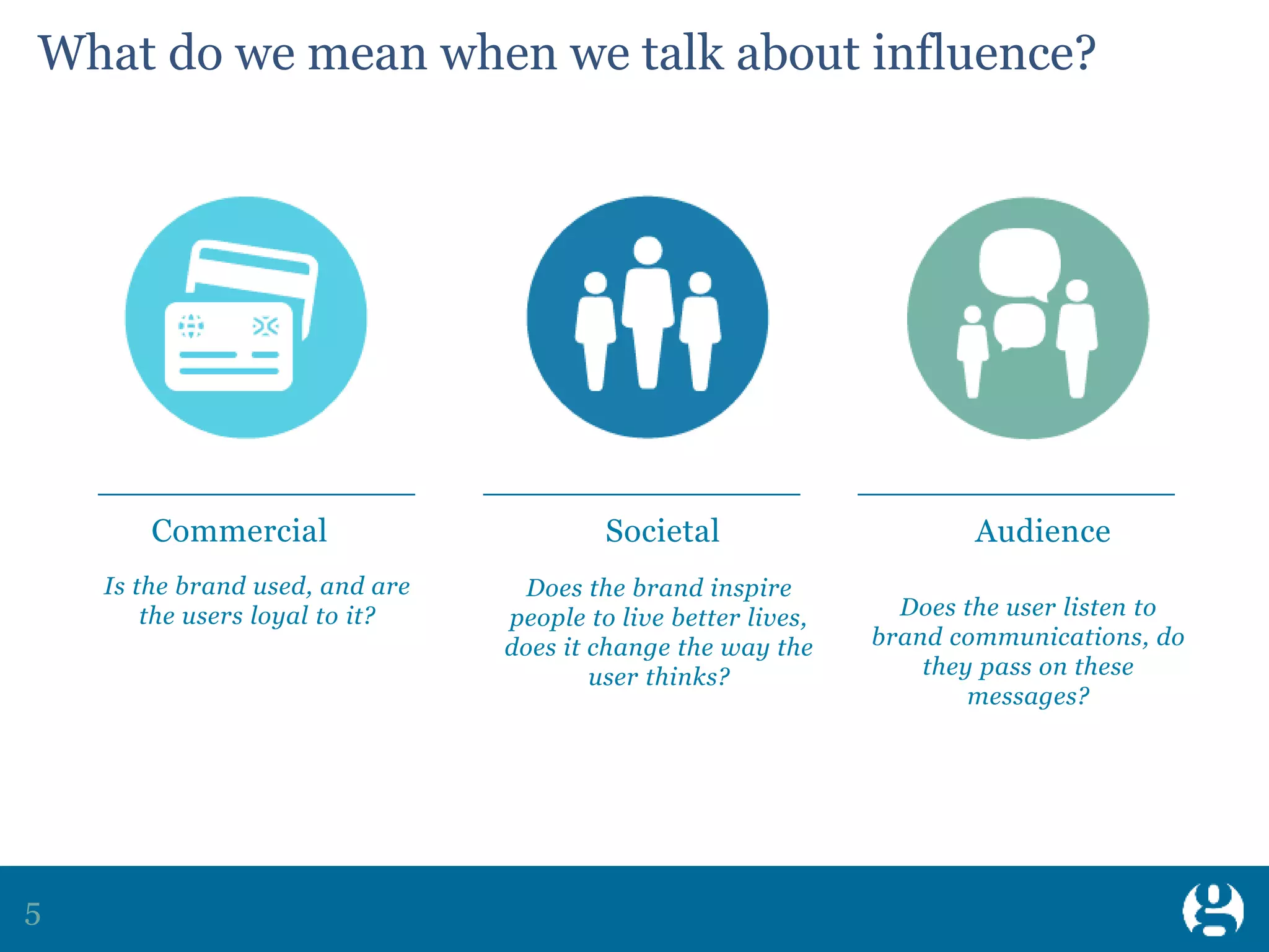 Influential Brands | PPT