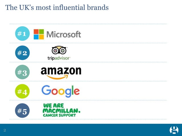 Influential Brands | PPT