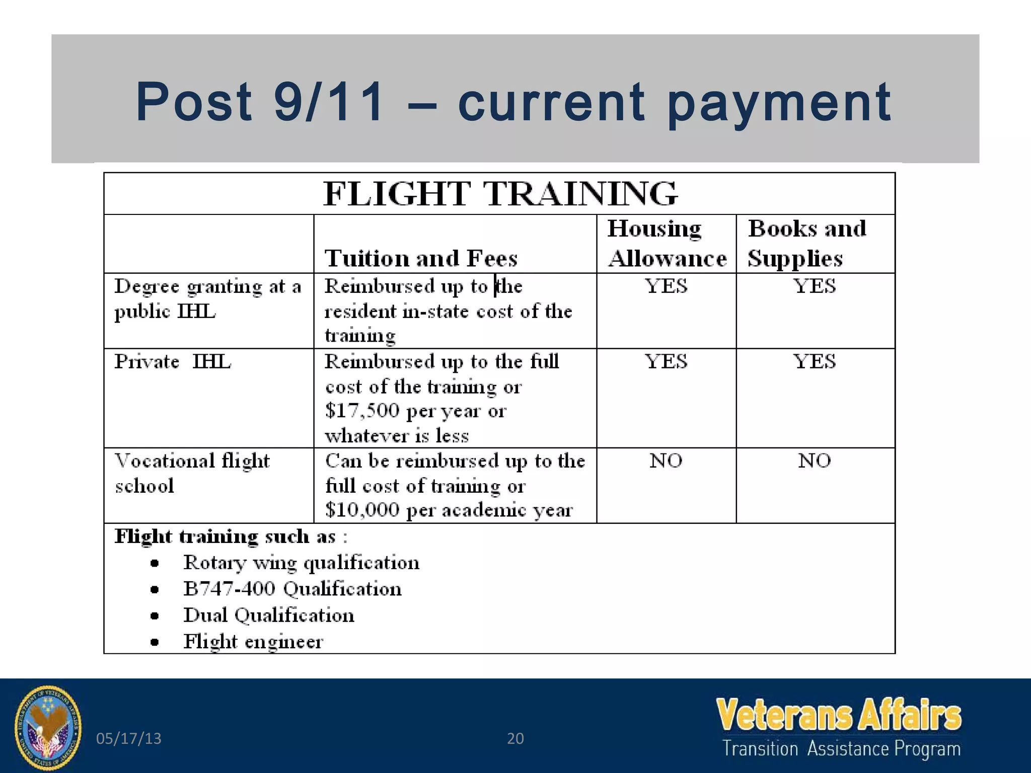 Post 9-11 Gi Bill | PPT