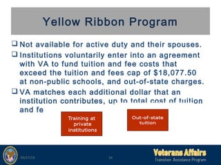 Post 9-11 Gi Bill | PPT