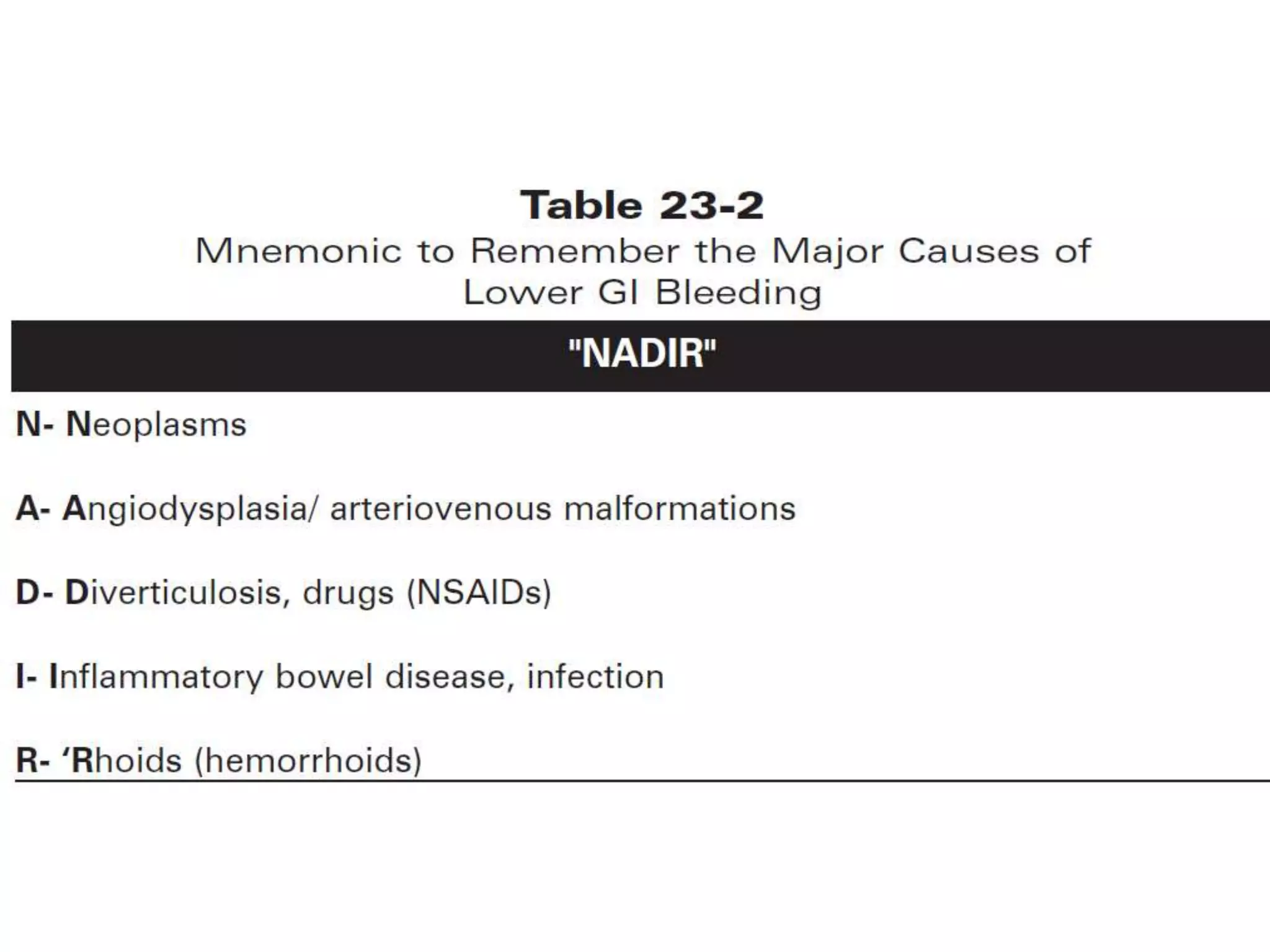 Gi Bleeding Upper And Lower Gib Pptx