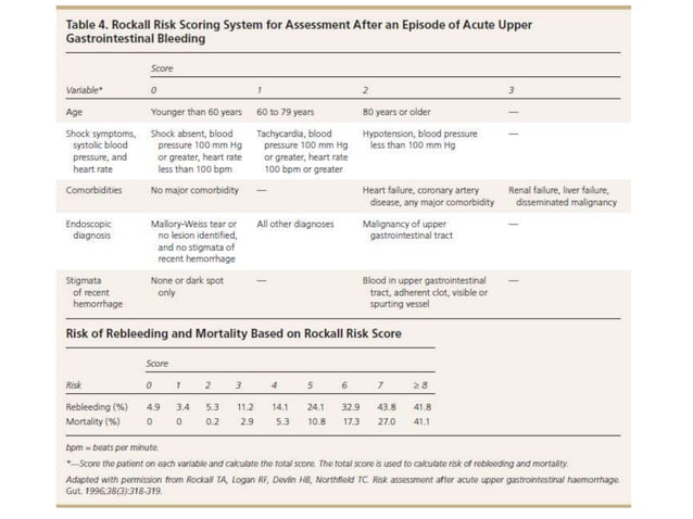 GI Bleeding (Upper and Lower GIB) | PPTX | Digestive Disorders ...