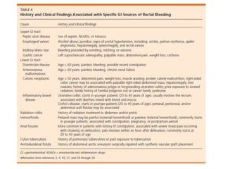 GI Bleeding (Upper and Lower GIB) | PPTX
