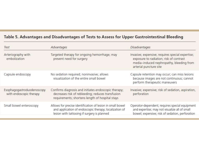 GI Bleeding (Upper and Lower GIB) | PPTX | Digestive Disorders ...