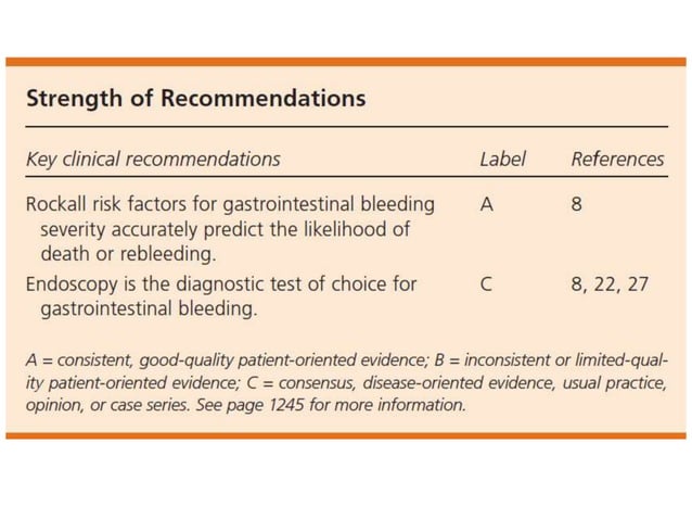 GI Bleeding (Upper and Lower GIB) | PPTX | Digestive Disorders ...
