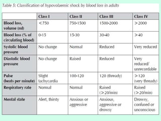 Upper GI bleeding | PPTX