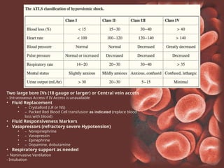 GI bleeding Introduction & References.pptx