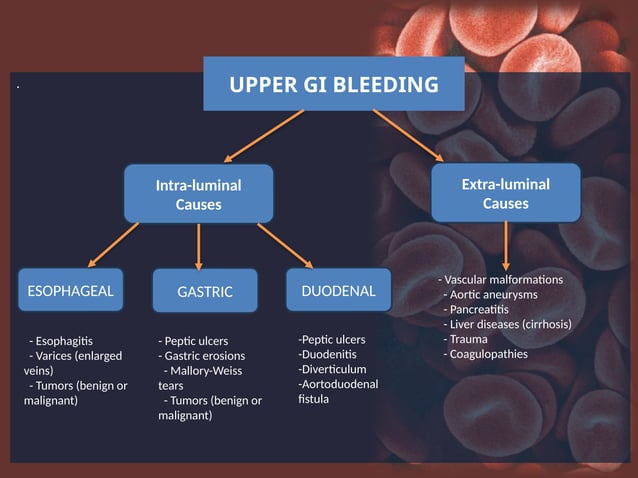 GI bleeding Introduction & References.pptx