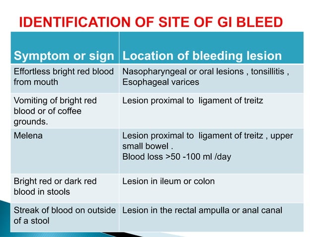 GI BLEEDING IN CHILDREN | PDF