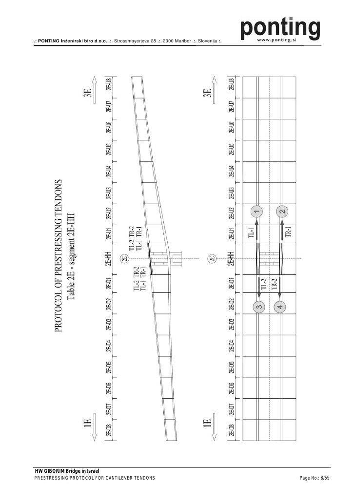 Giborim prestressing protocol.unlocked
