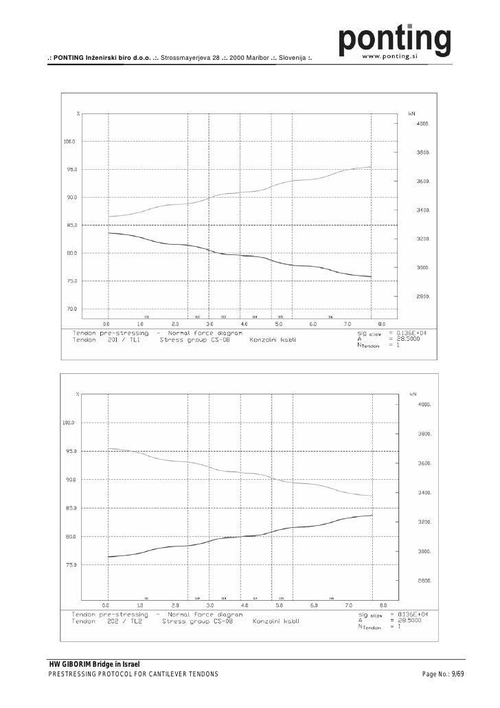 Giborim prestressing protocol.unlocked